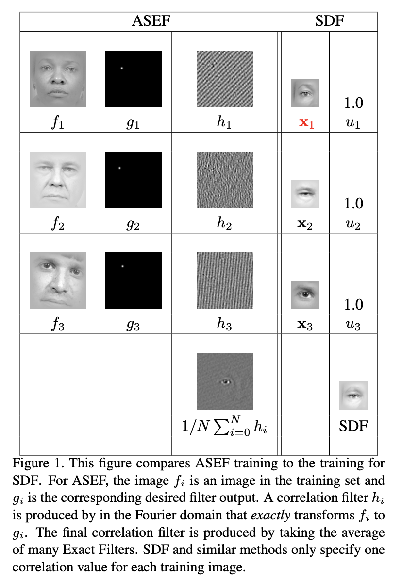 Visual Tracking papers | ENGINEER’S JOURNEY